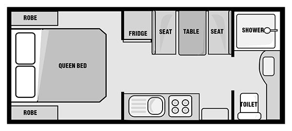 Caravan layouts – Caravan World Australia